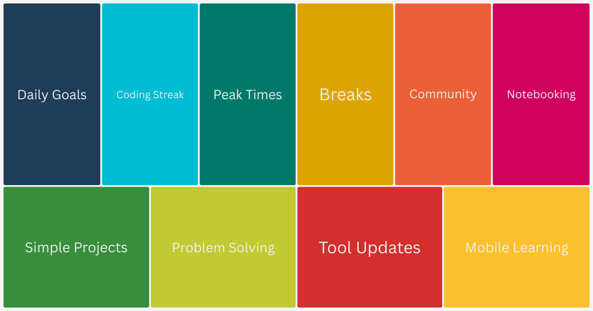 10 Daily Habits for Coders: Productivity & Stay on Track ...