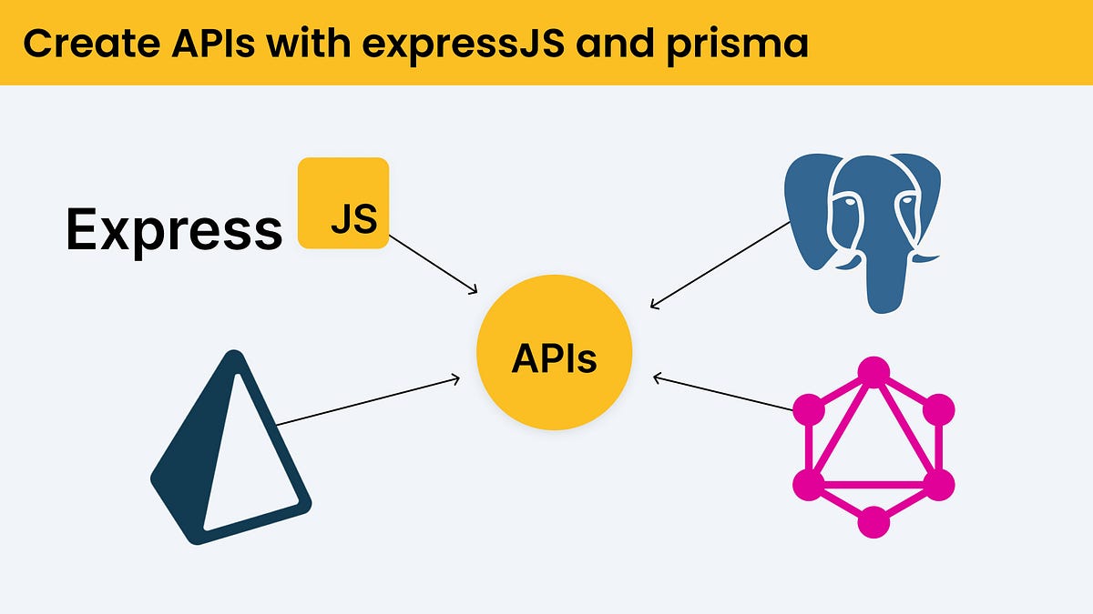 How to use Prisma with express, postgress, and Graphql? | by Next Dev ...