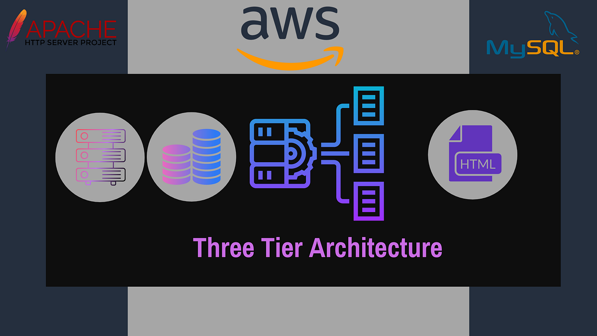 Dive into AWS Three Tier Architecture | by Joseph Peter | AWS Tip