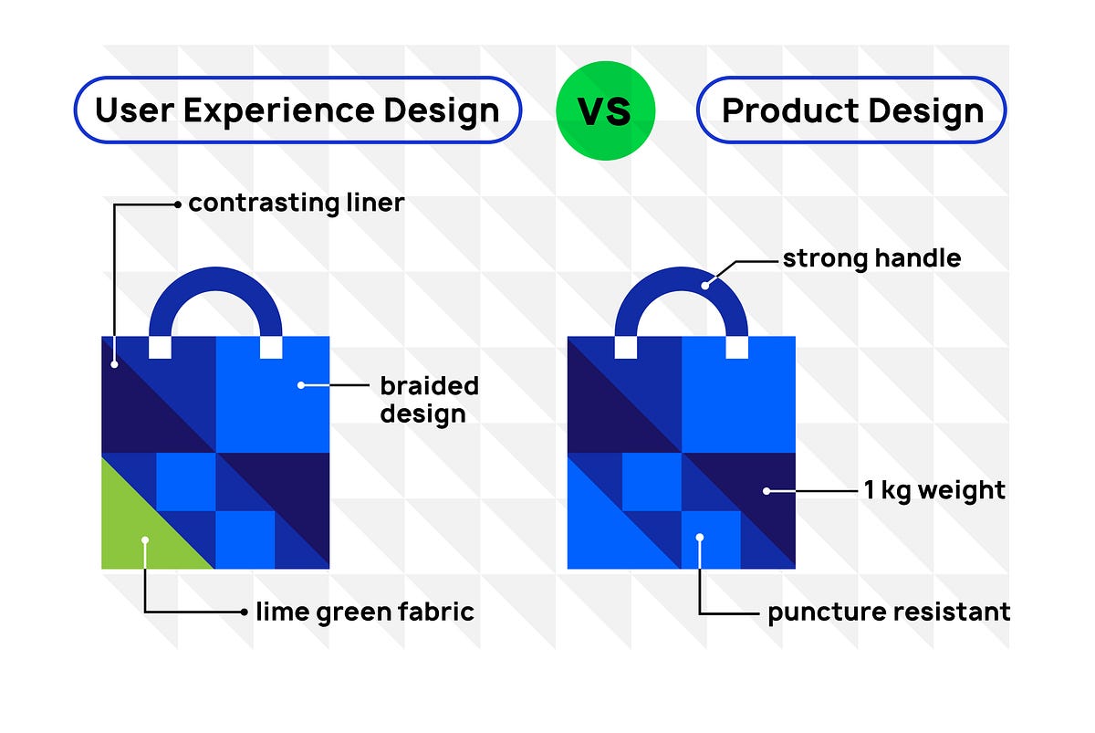 User Experience Design vs Product Design | by DOOR3 | Medium