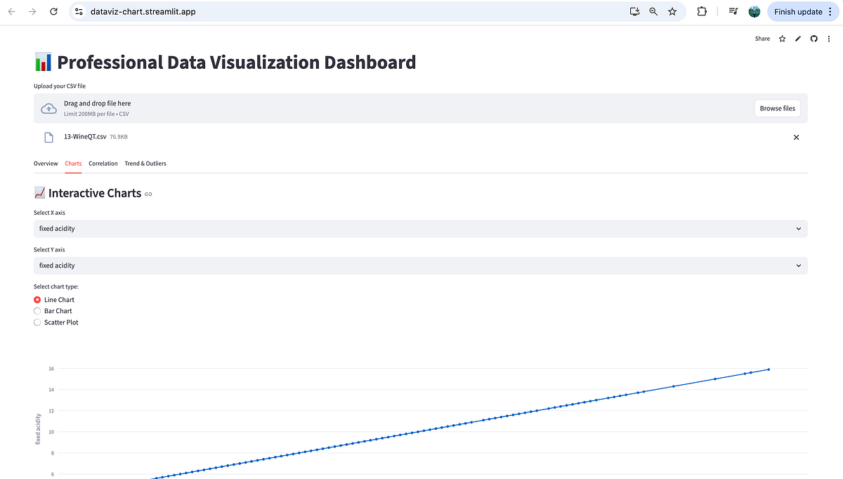 Building a Professional Data Visualization Dashboard with Streamlit ...