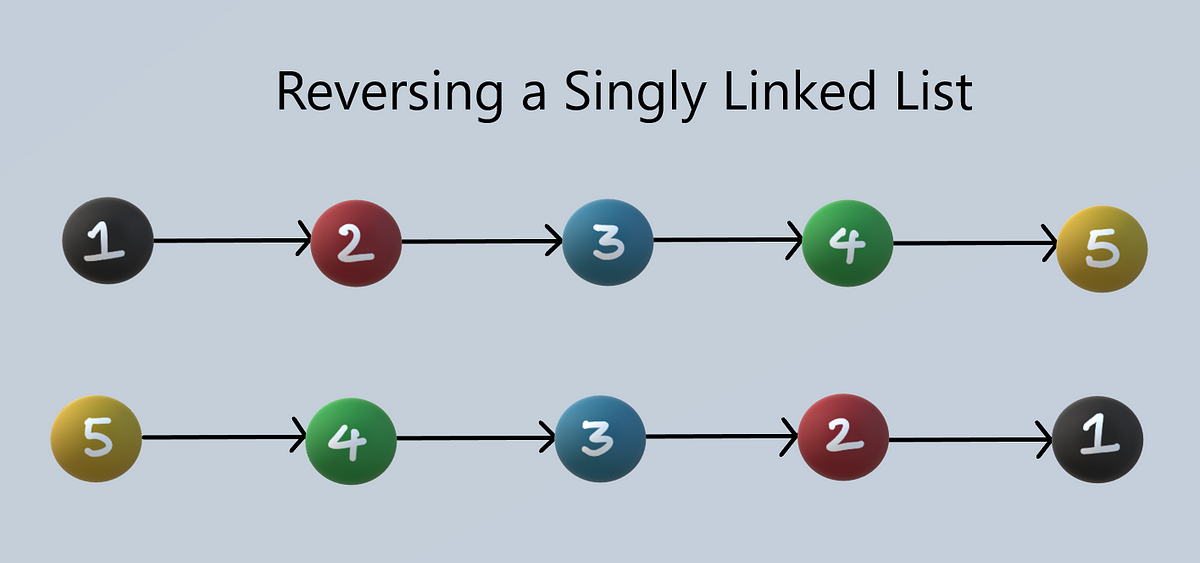 Reverse A Linked List The Best Way Neelesh Janga Medium