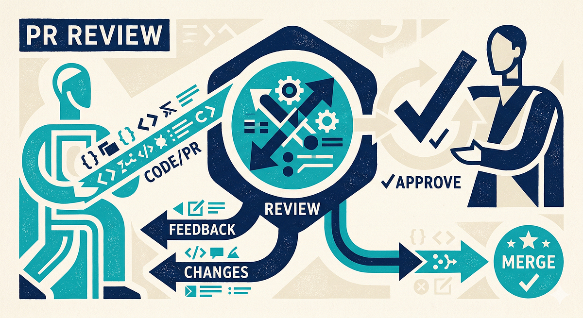 How I Use AI in My Code Review and PR Workflow Right Now | by Nur ...