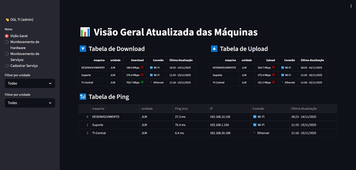 Monitoramento inteligente de máquinas Windows com Python, psutil e WMI | by Luís Felipe | Nov ...