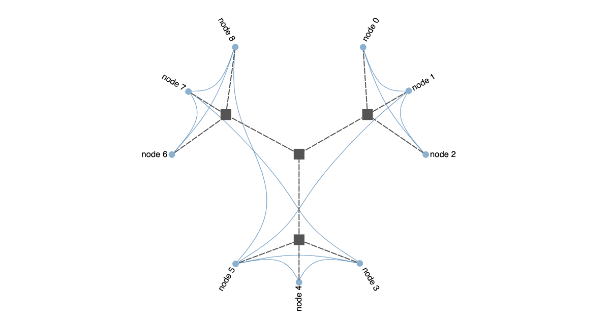 Hierarchical Edge Bundling Explained (1/3) | by Tatsuro KAWAMOTO | Medium