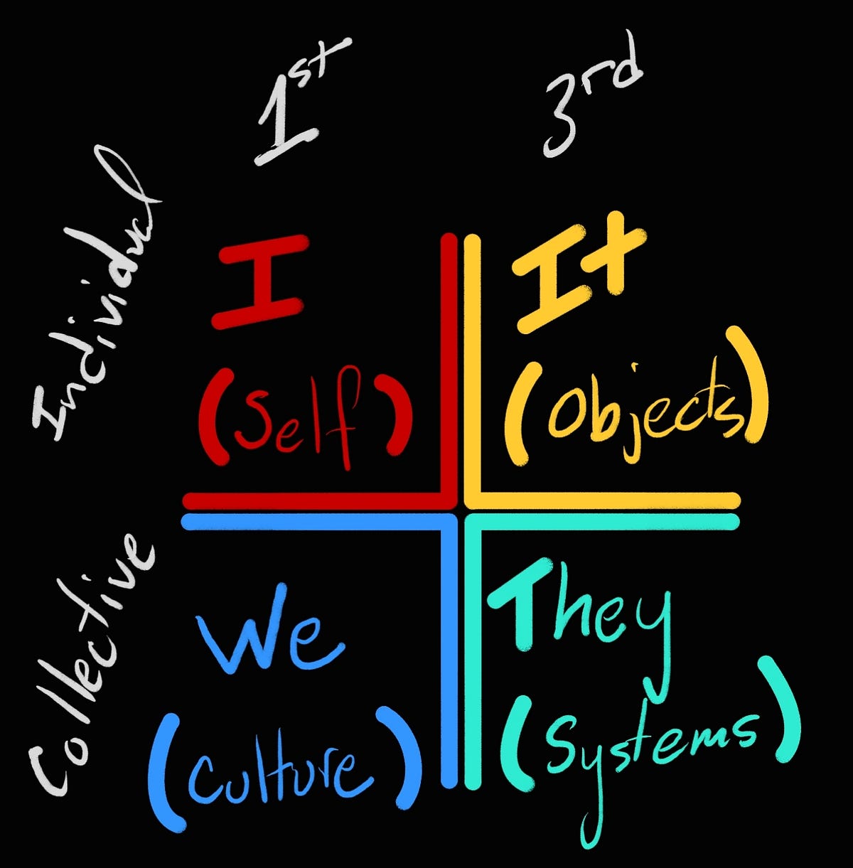 Integral Project Solomon. A Thesis for AI Alignment | by Crazy Canadia ...