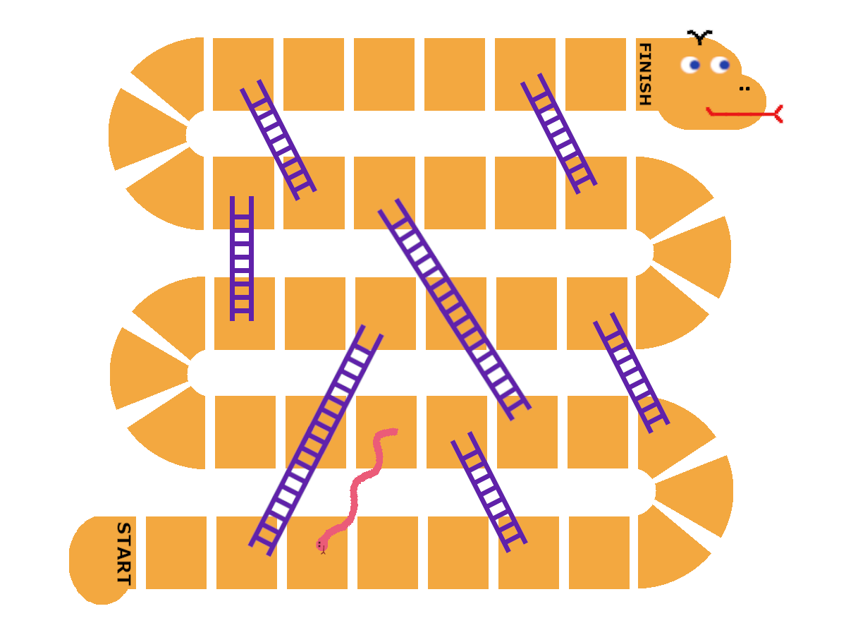 Four building blocks for scaling insights — Part 3: Best development practises | by Bjørnar ...