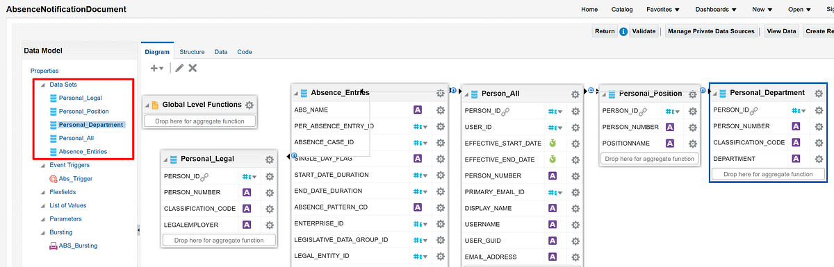 Sending PDF Document with E-mail in Oracle Fusion using Bursting and ...