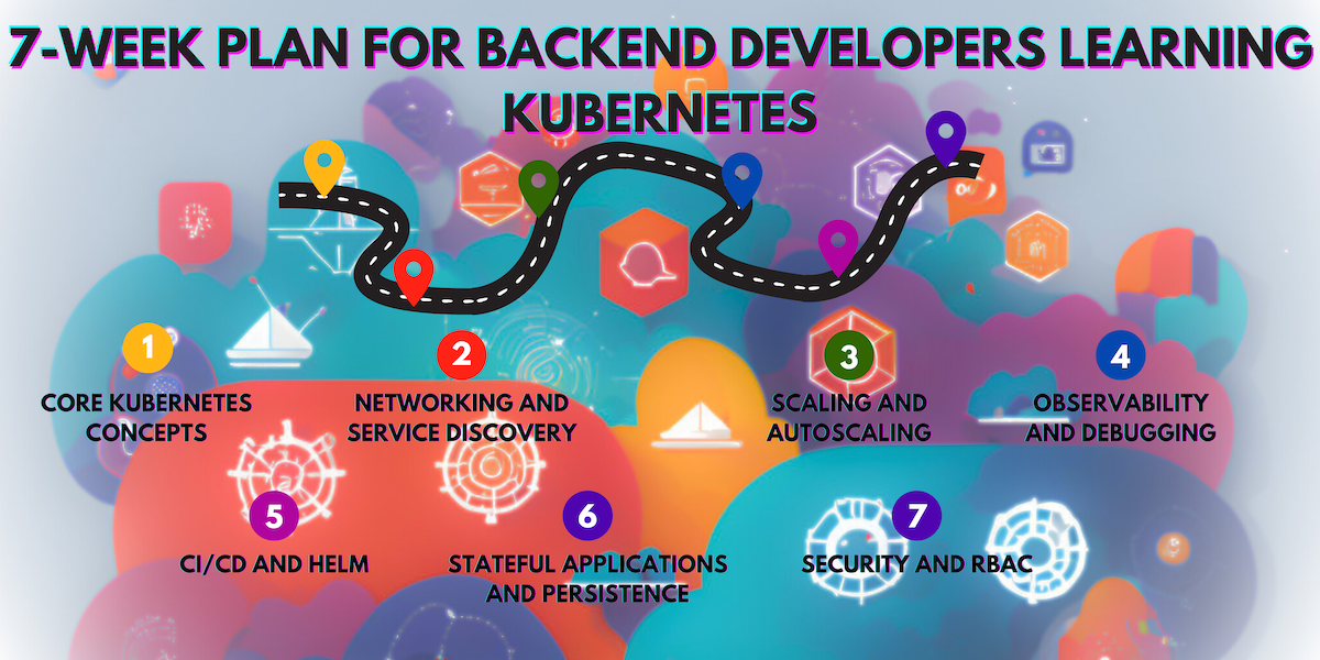 A Practical 7-Week Plan for Backend Developers Learning Kubernetes | by ...