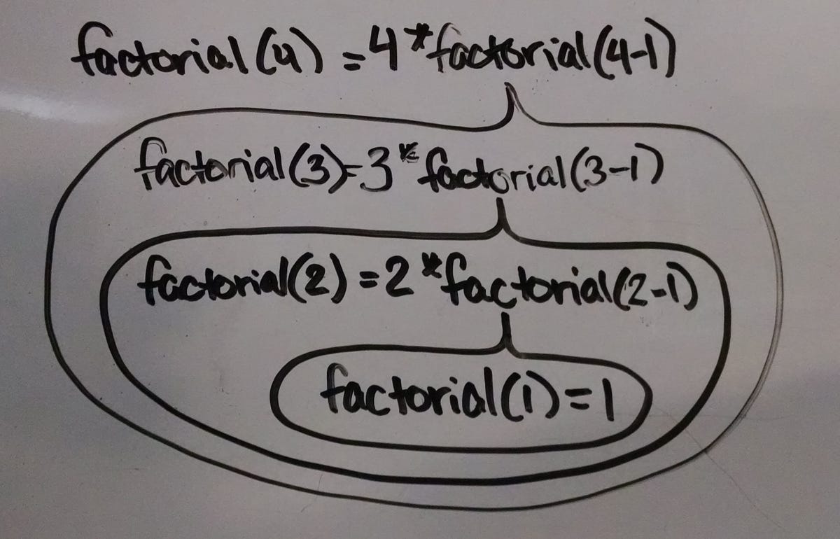 How Does Recursion Actually Work? | by Naomi Anna Jacobs | Medium