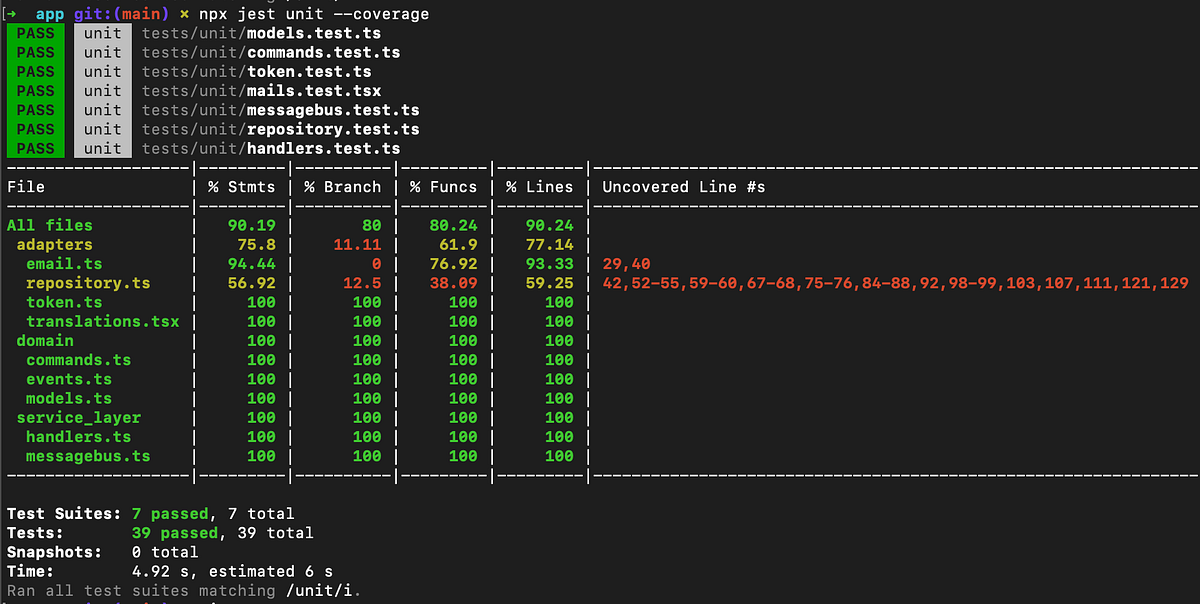 Lessons Learned: Collect Coverage in Jest - Jan Scheffler - Medium