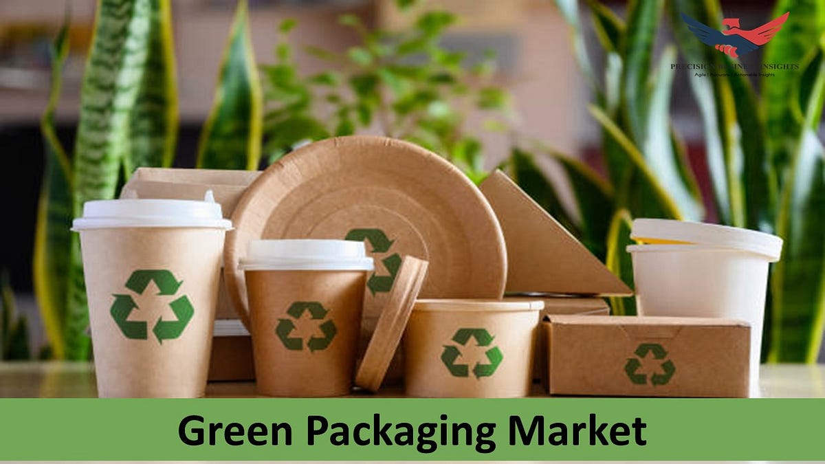 Green Packaging Market Size, Share, Opportunities, Drivers and Forecast ...