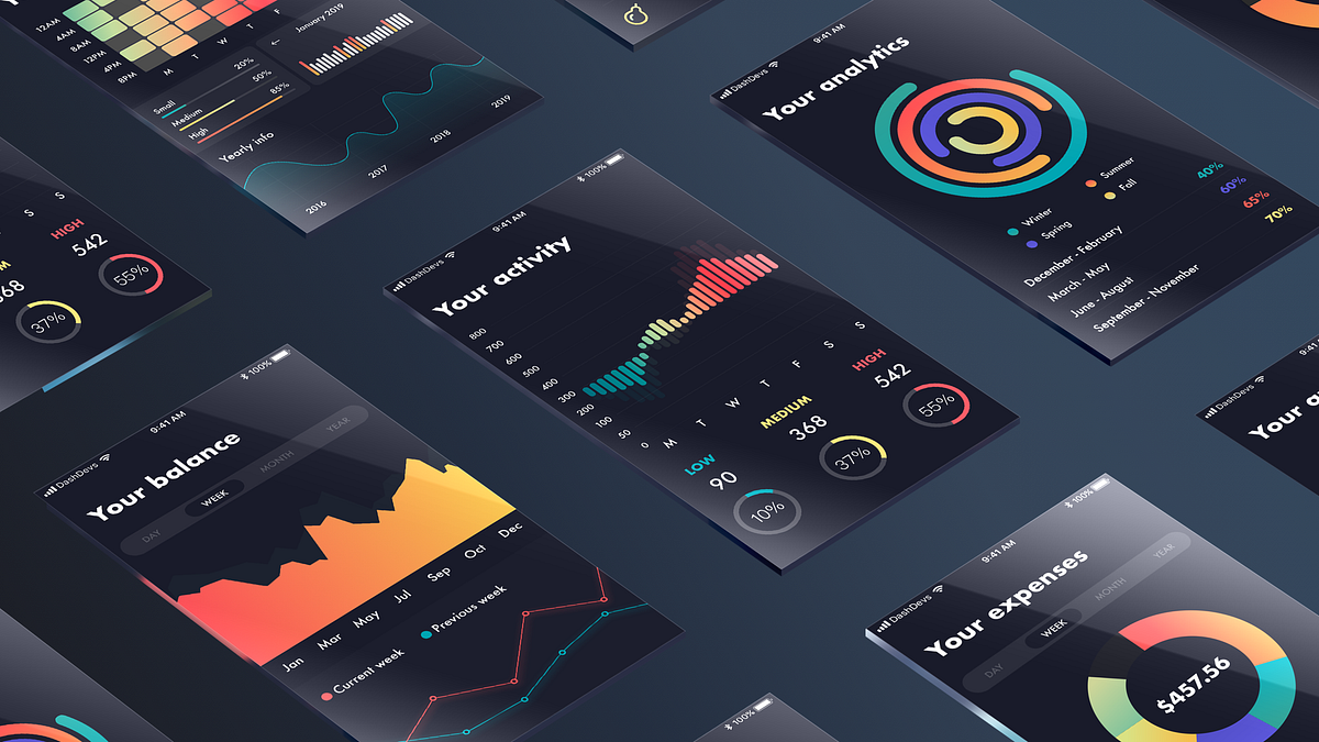 Design Checklist for the Perfect Charts | by DashDevs | Global Fintech ...