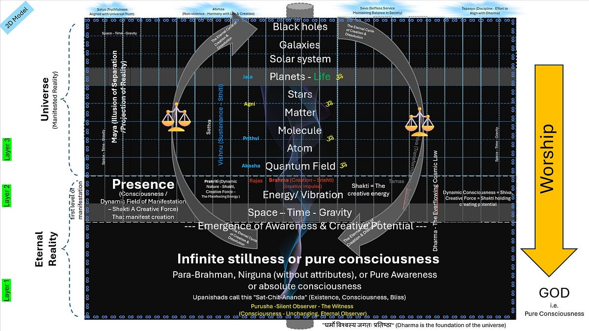 The Universal Truth Visualization Model | by Anand Bhushan | Jul, 2025 ...