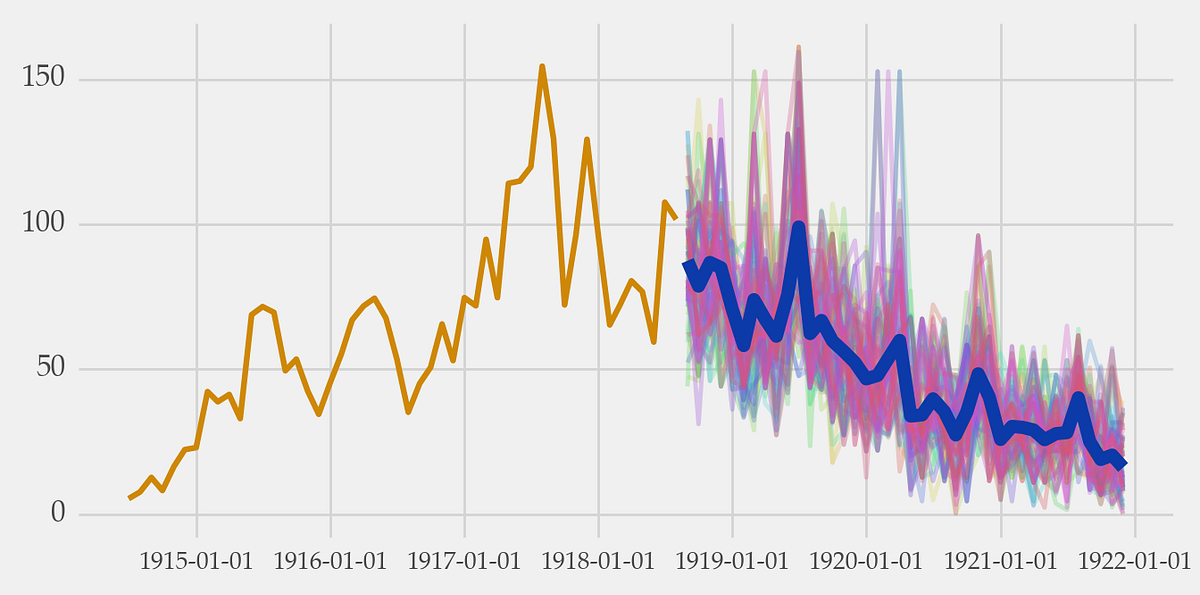 How to Measure and Improve the Diversity of Forecasting Ensembles | by ...