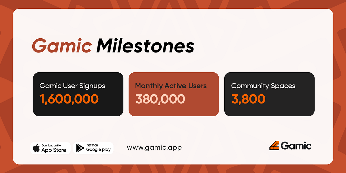 Gamic Milestones Report. Good news, GNG$tars! 🍊 | by Gamic HQ | Aug ...