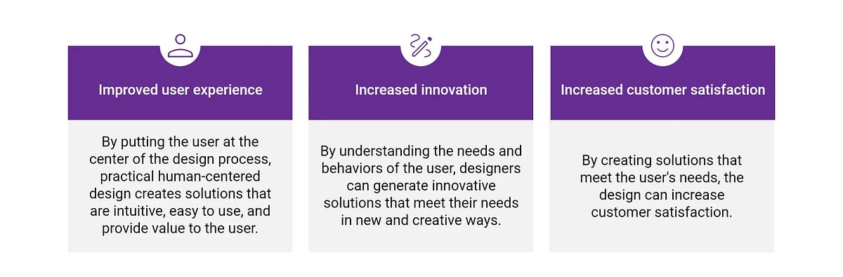 Practical Human-Centered Design: The Evolution of the Designer’s Role | by TVS Next | Medium