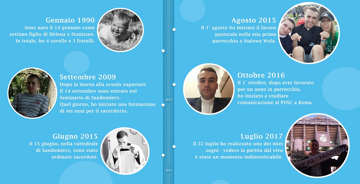 Chi sono io?. Ciao! | by Nothing to hide | Medium