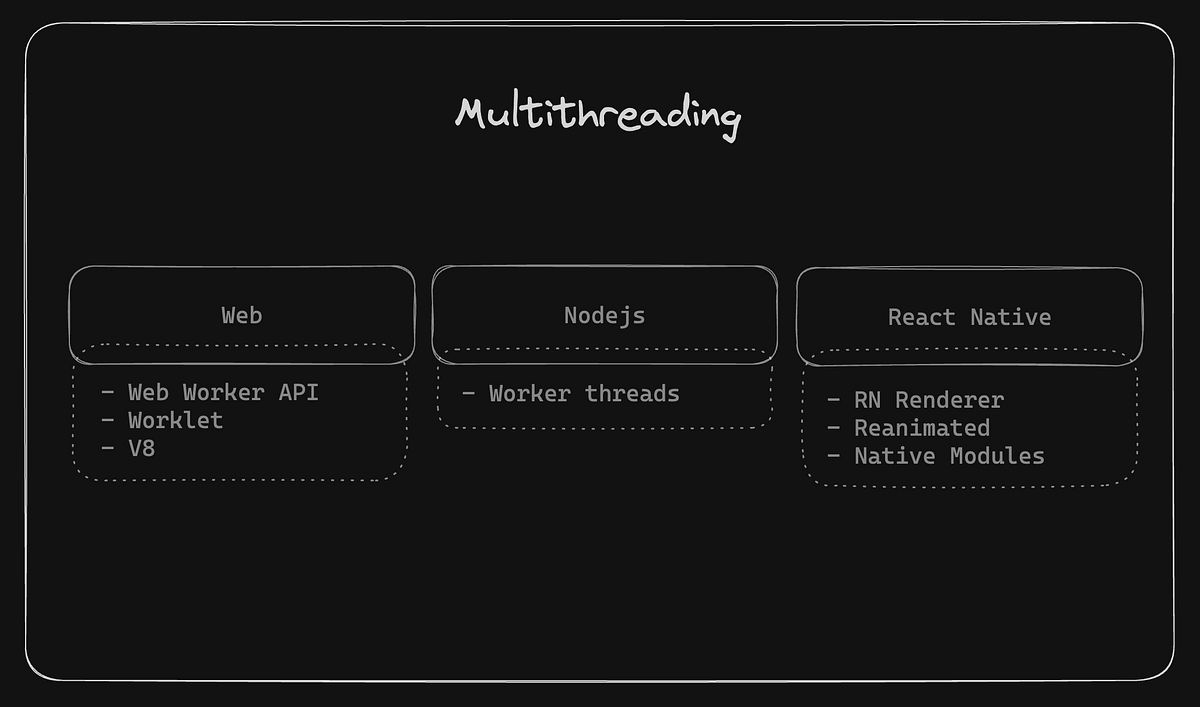 JavaScript is multi-threaded. When recruiting for react native… | by ...