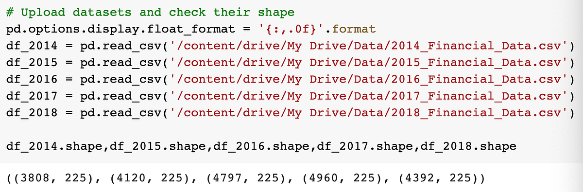 Are financial indicators and stock values correlated? | by Yuanjin Ren ...