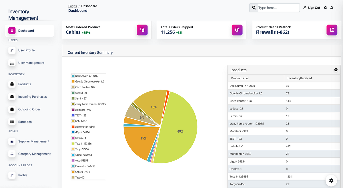 Inventory Management with Dashboard, User Management in Laravel 10 & Bootstrap 5 | by Richard ...