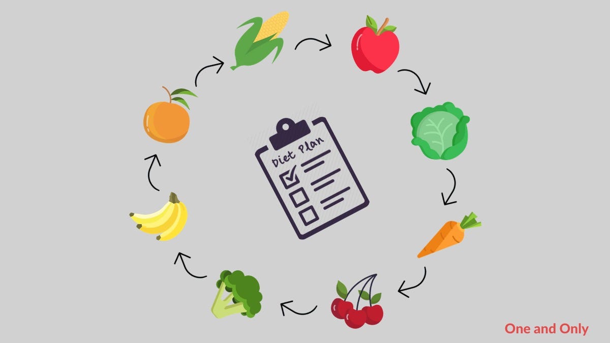 7 Types Of Diets And Their Benefits | by oneandonlyhealthtips | Medium