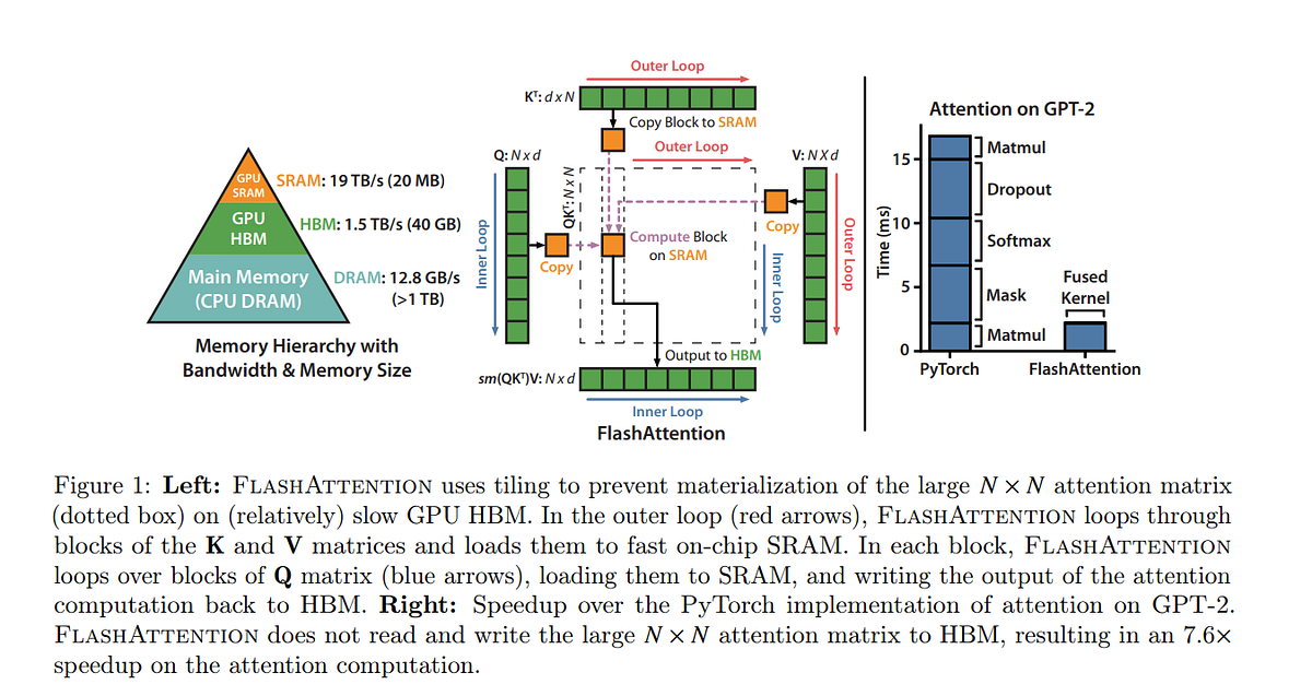Flash Attention: Way to Efficient Transformer Training | by Sourav ...