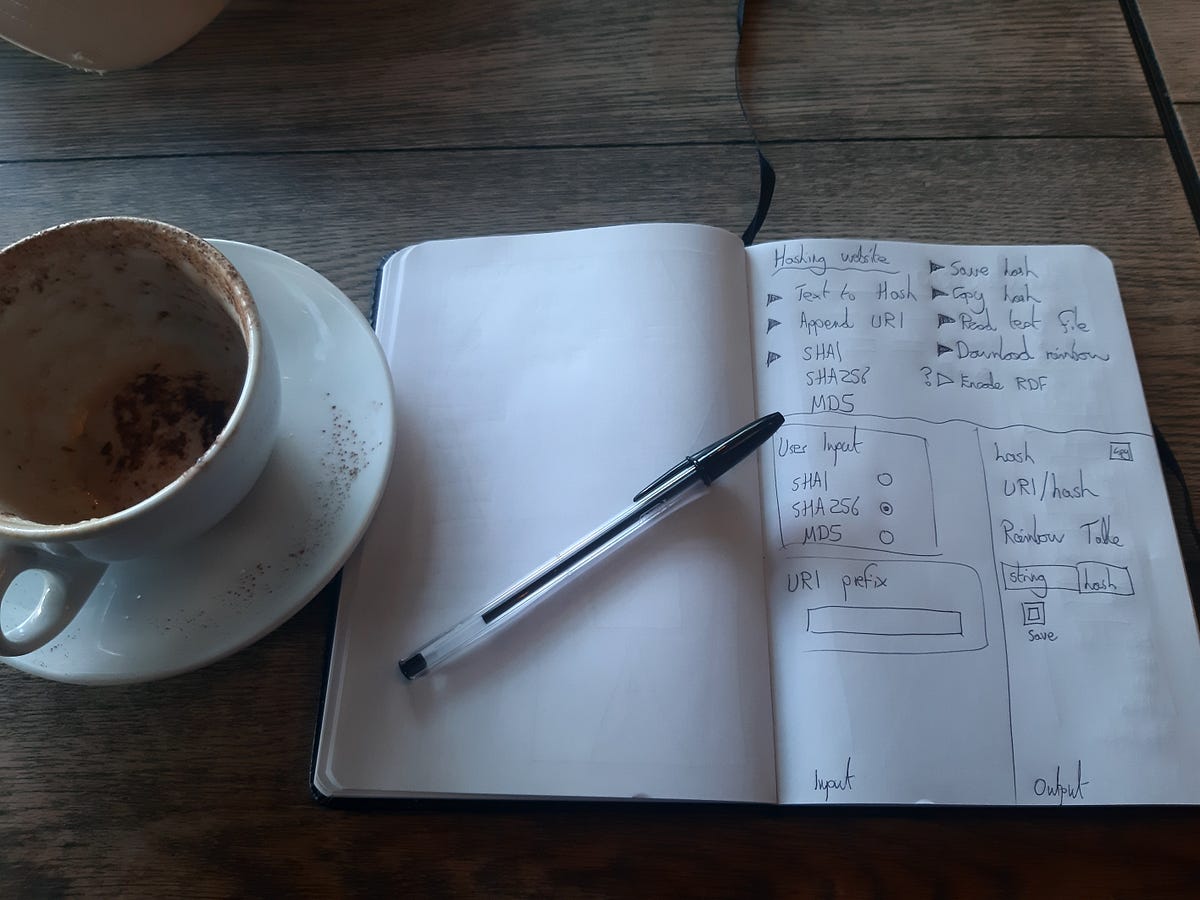Notebook and Pen — still the best UX design tool? | by Mark Reuter ...