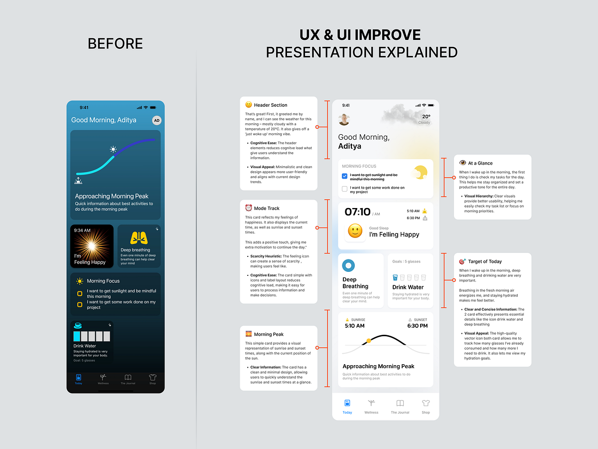 Wellness Mobile Application Revamp - Kazi Mahbub - Medium