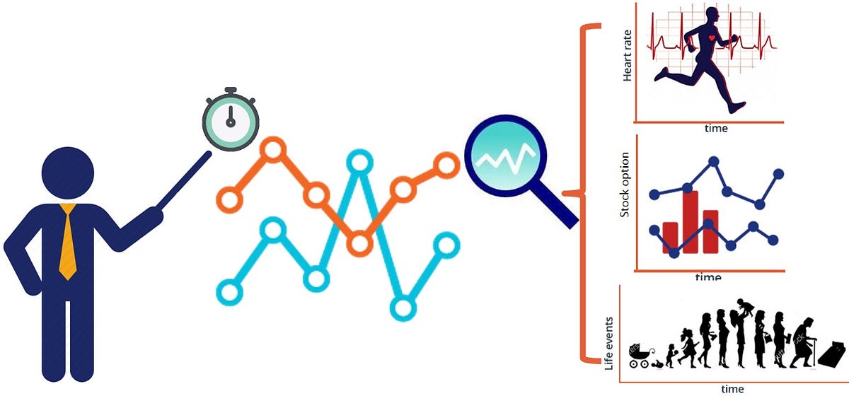 Time Series for Business: A general introduction | by Youssef Fenjiro ...