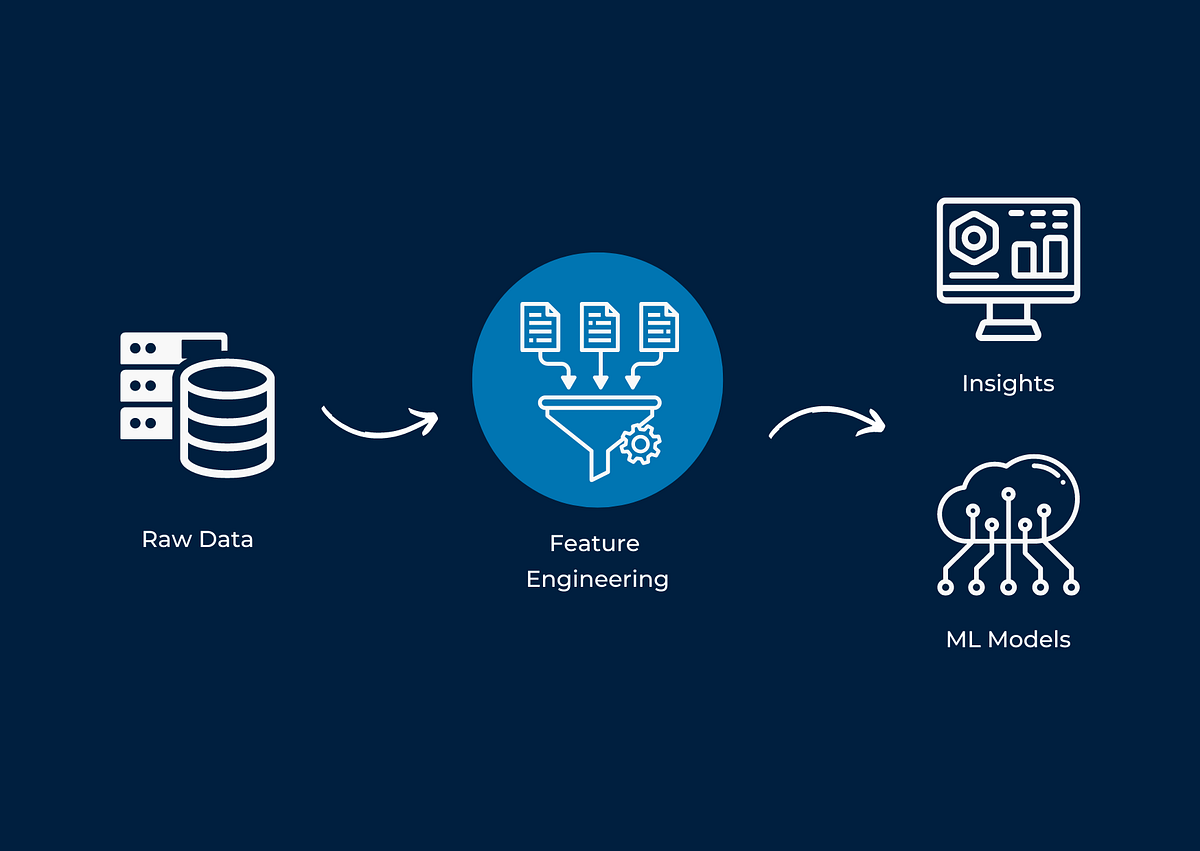 Simple Guide for Data Imputation, Encoding, Scaling, and Feature Transformation Techniques | by ...