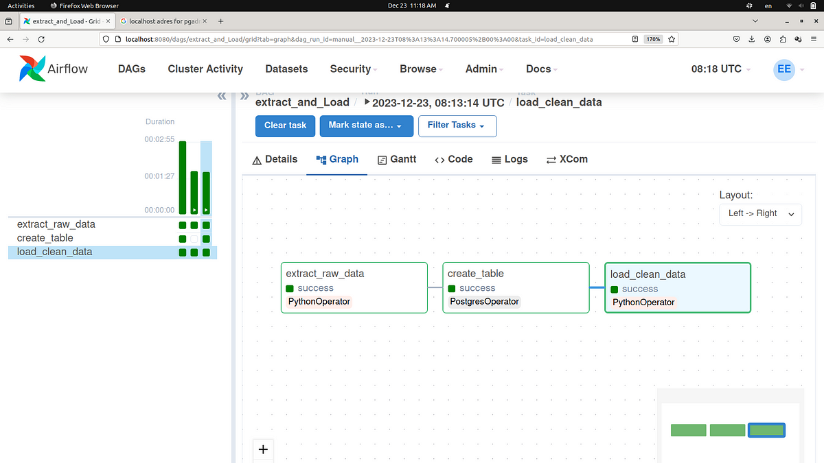 City Traffic Data Warehouse Using Airflow, Dbt, PostgreSQL and Redash ... City Traffic Data Warehouse Using Airflow, Dbt, PostgreSQL and Redash ...