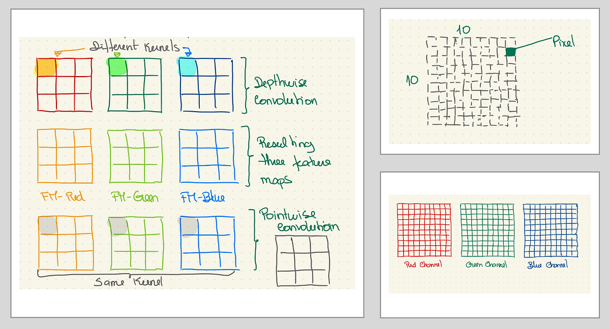 A Gentle Introduction to Convolution Neural Networks (CNN) | by Carla ...
