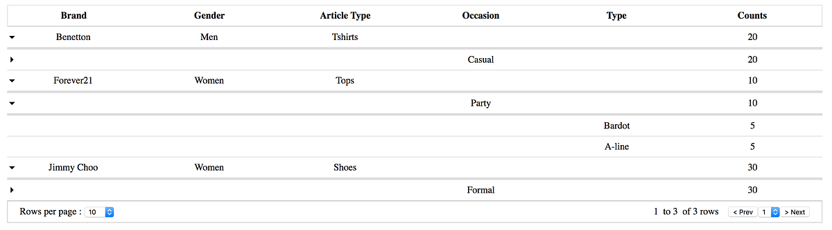 Recursion using ReactJS Components | by Suraj Rajan | Medium