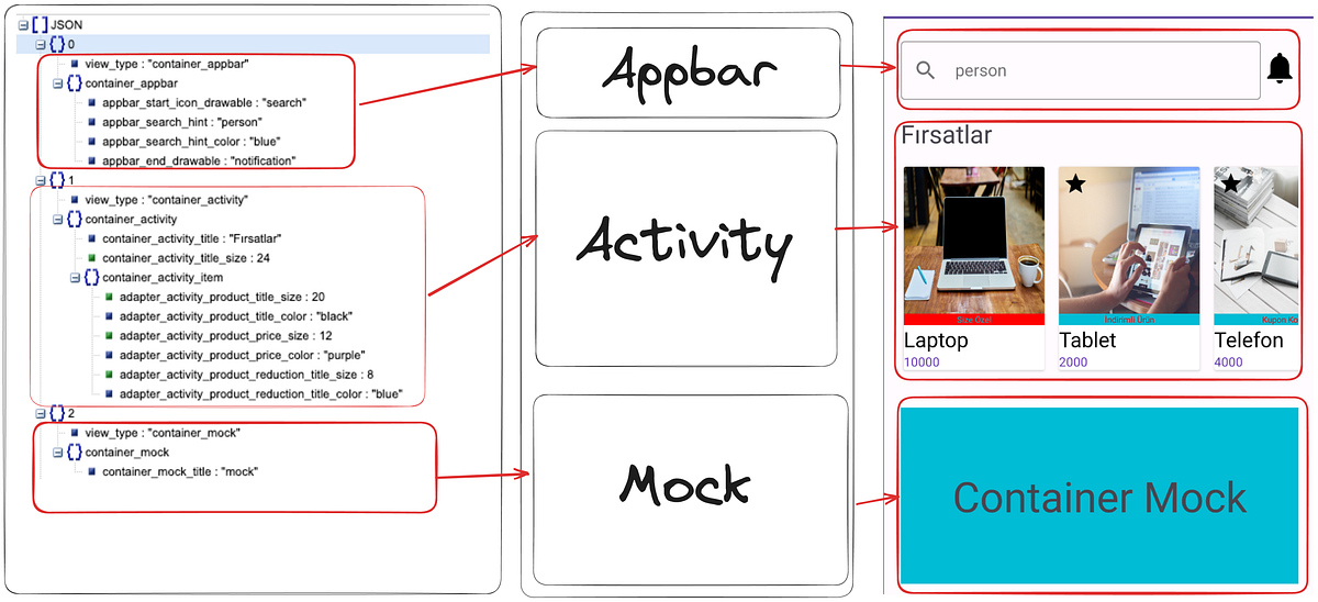 Android Server Driven UI-XML VS Compose Example & Benchmark | by İbrahim Ethem Şen | Medium