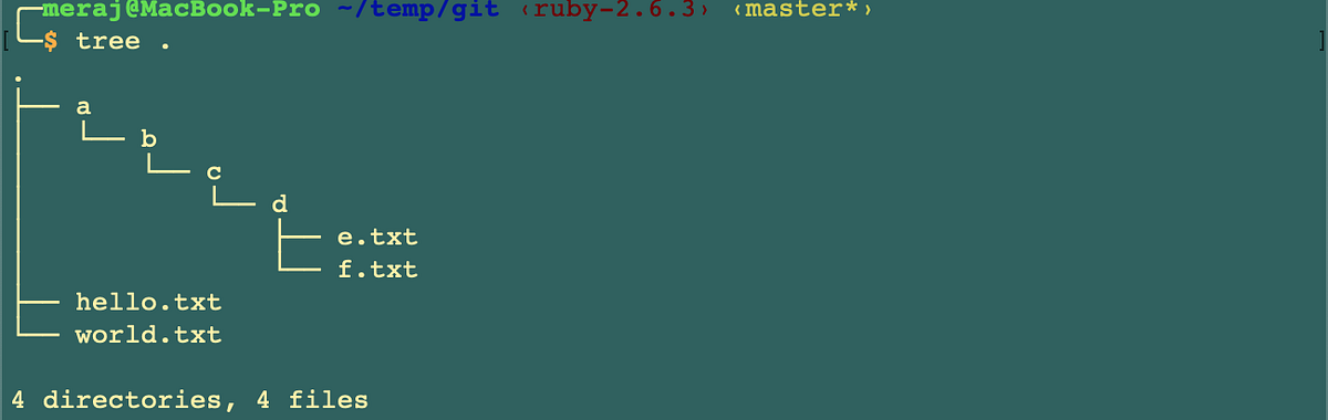 Building Git in Elixir — Part 5 (Build Index) | by Meraj Molla | ITNEXT