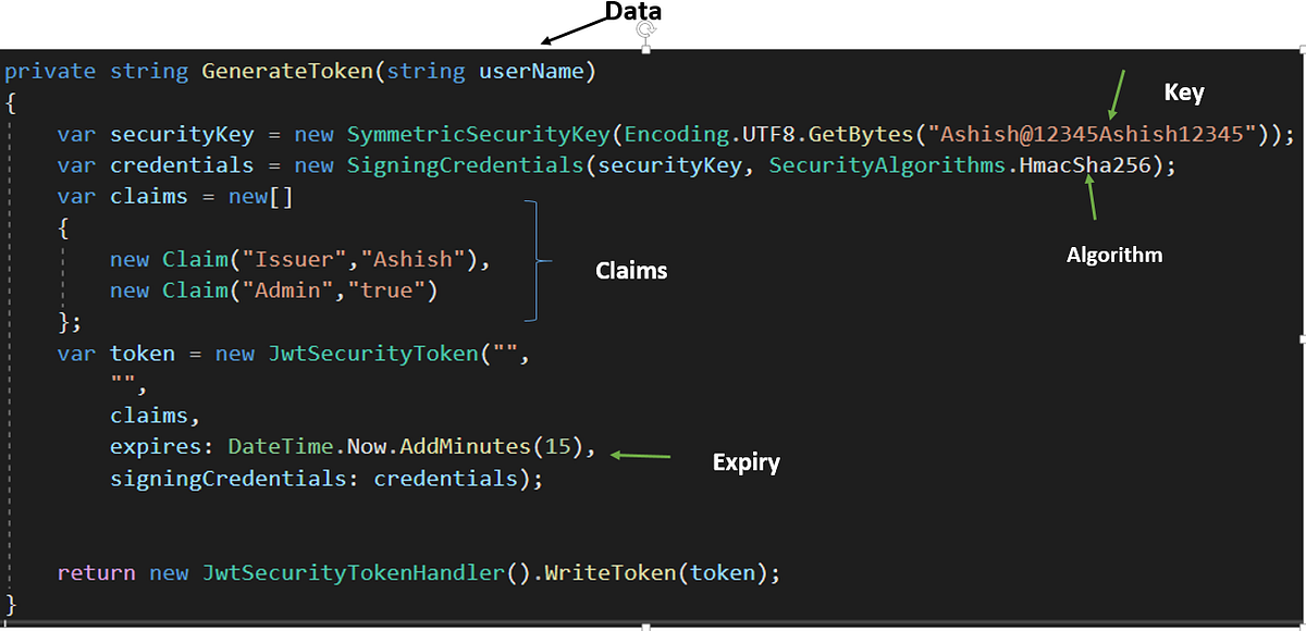 JWT Token using MVC Core. Introduction: | by Ashish Rajendra Gaikwad | Medium