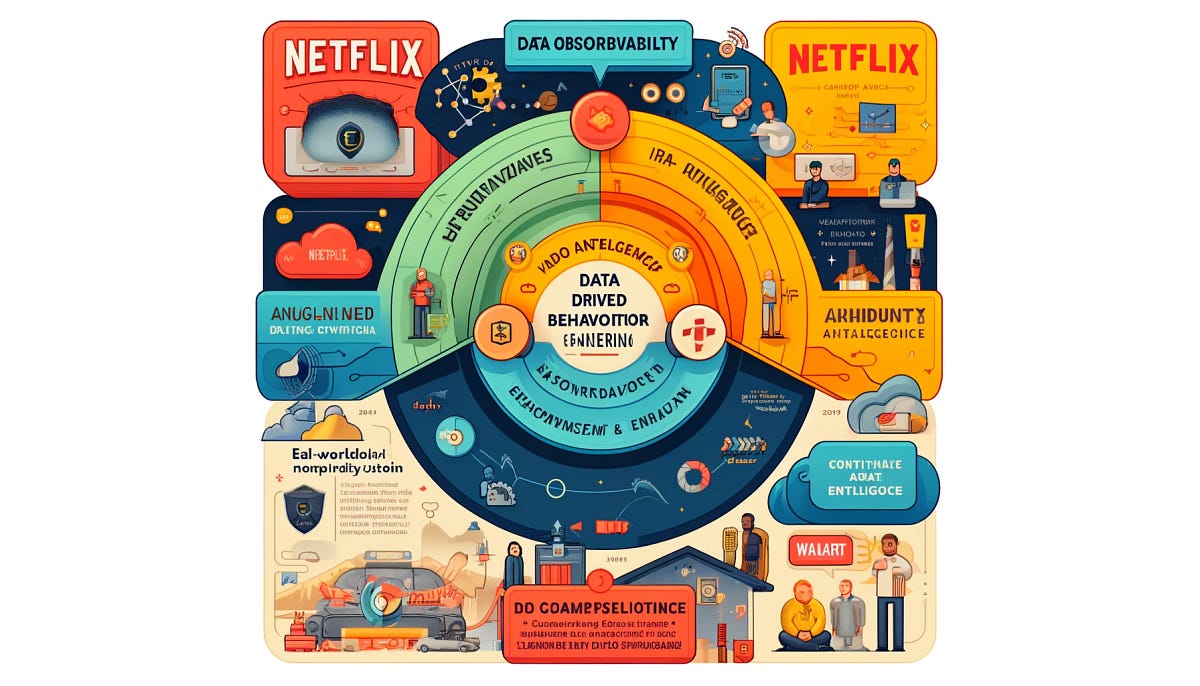 The Power of Data-Driven Behavior Engineering: Crack the Success Code ...
