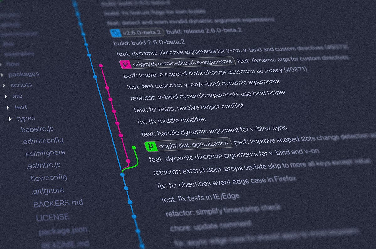 Git Basics. Git is used as a version control… | by Shivangi Sareen ...