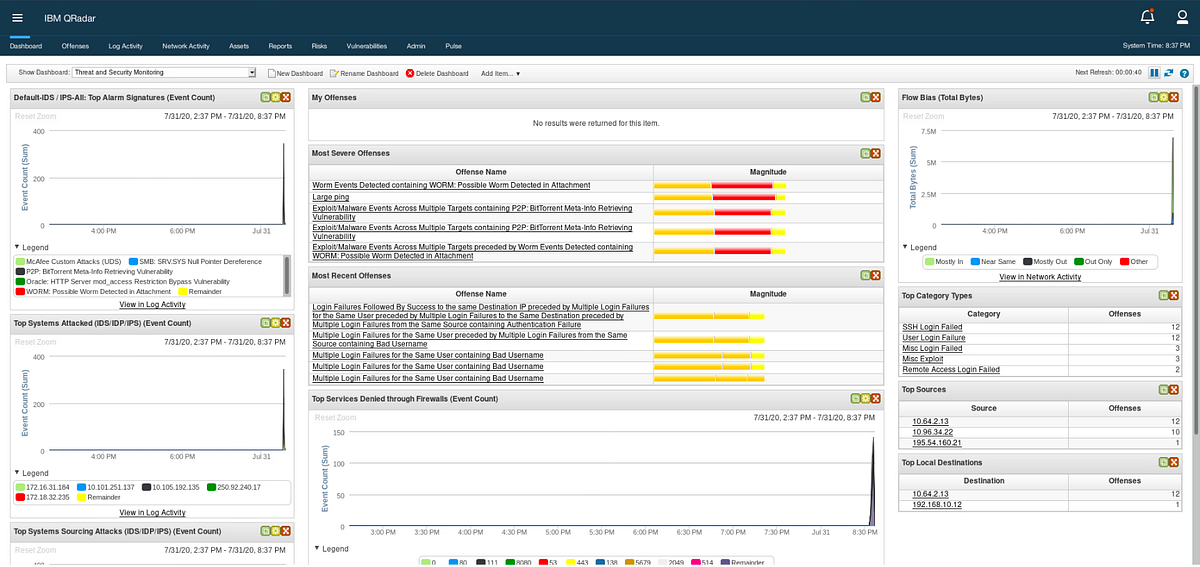 Using IBM QRadar SIEM. IBM QRadar SIEM Foundation Badge Mod.04 | by ...
