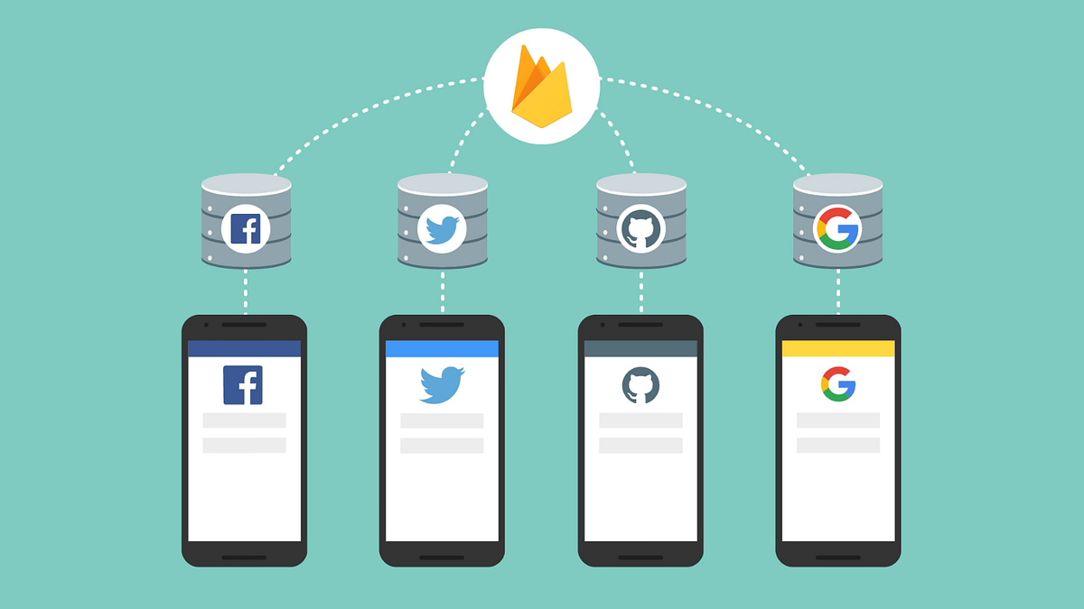 How to implement Firebase Sign In & Sign Up Android + Saving user’s data in Realtime Database ...
