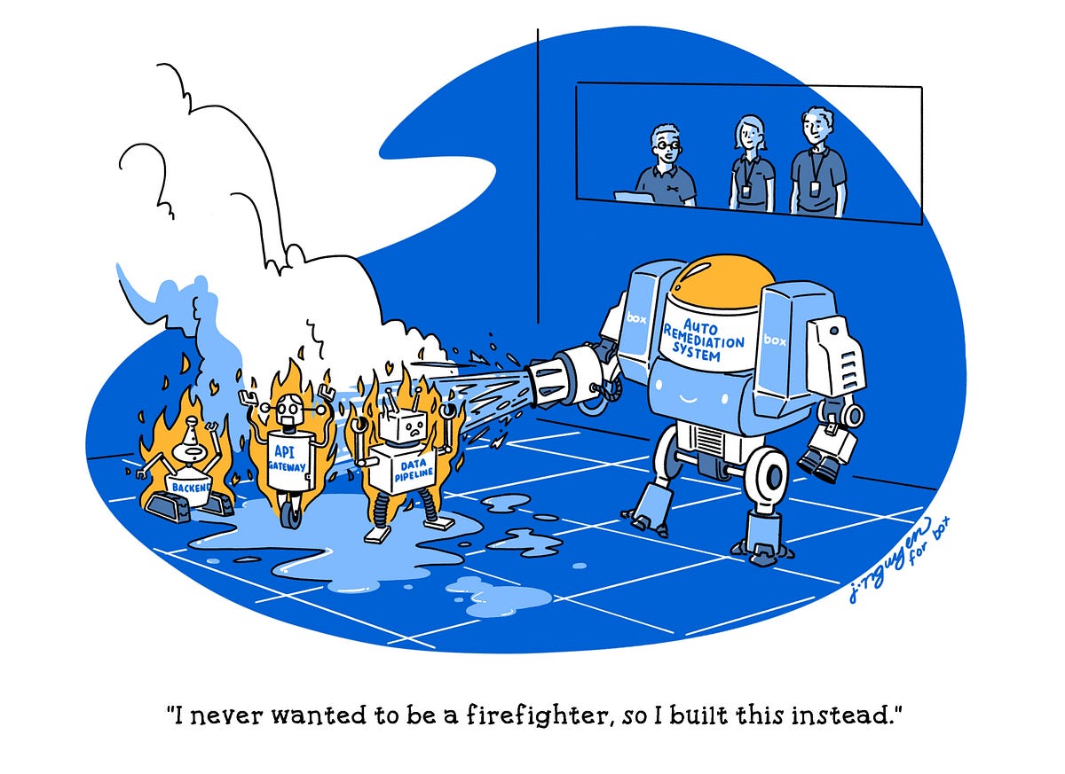 Intern Stories: Building an auto remediation system for Box | by ...