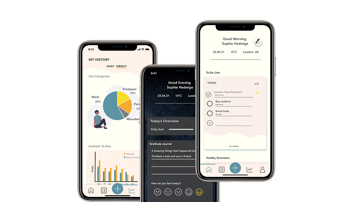 Case Study: SWELL Tracking App. Week 5/6: Ironhack UX/UI Bootcamp | by ...