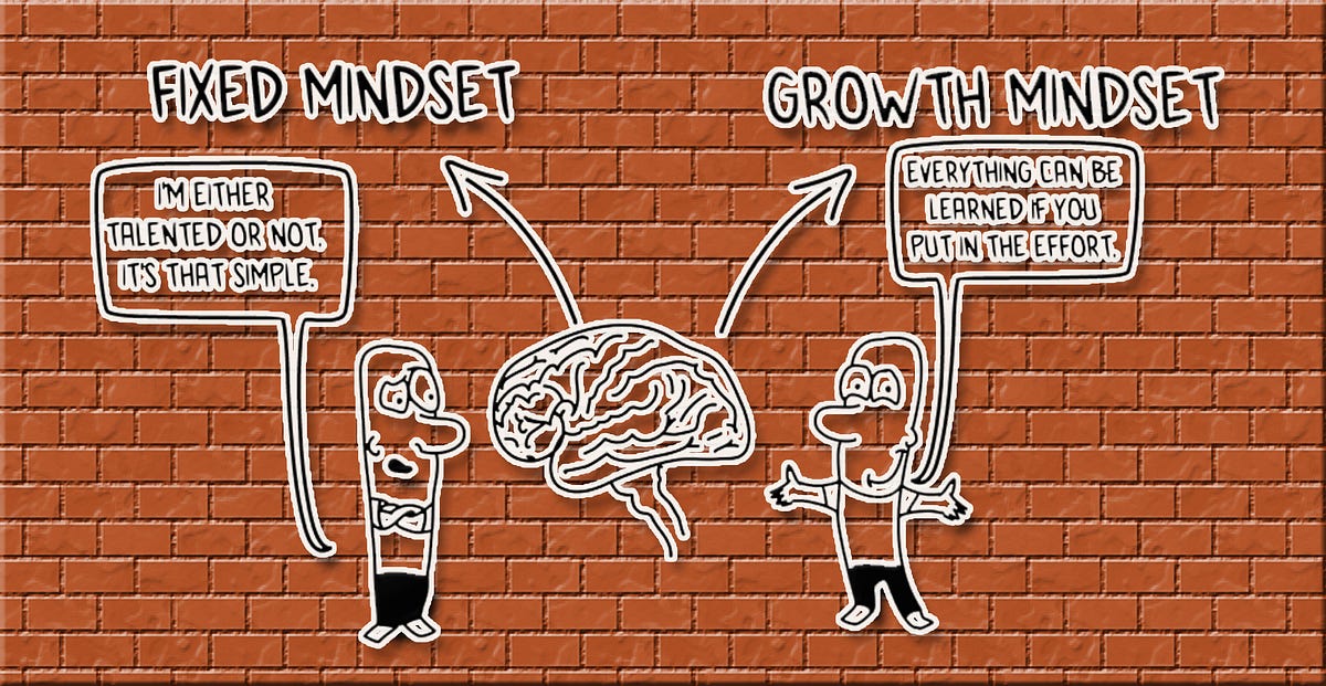 Simple Mindset Changes for Collective Growth | by Nida Ayesha | Apr ...