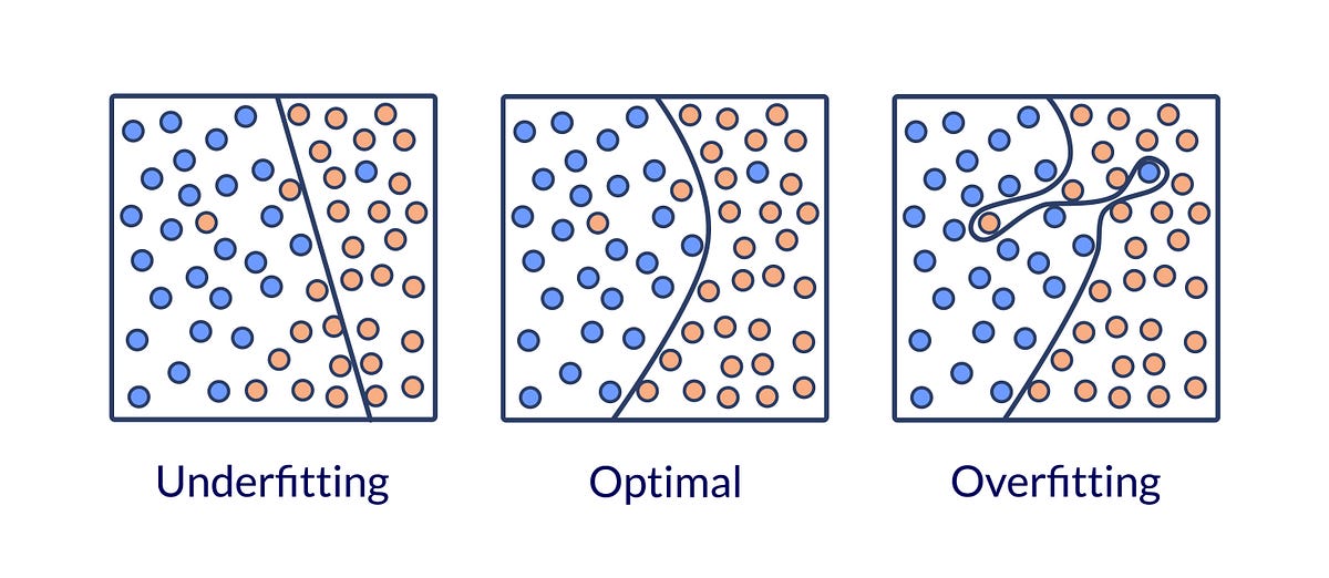 How to Prevent Overfitting in Backtesting | by Sam Quantman ...