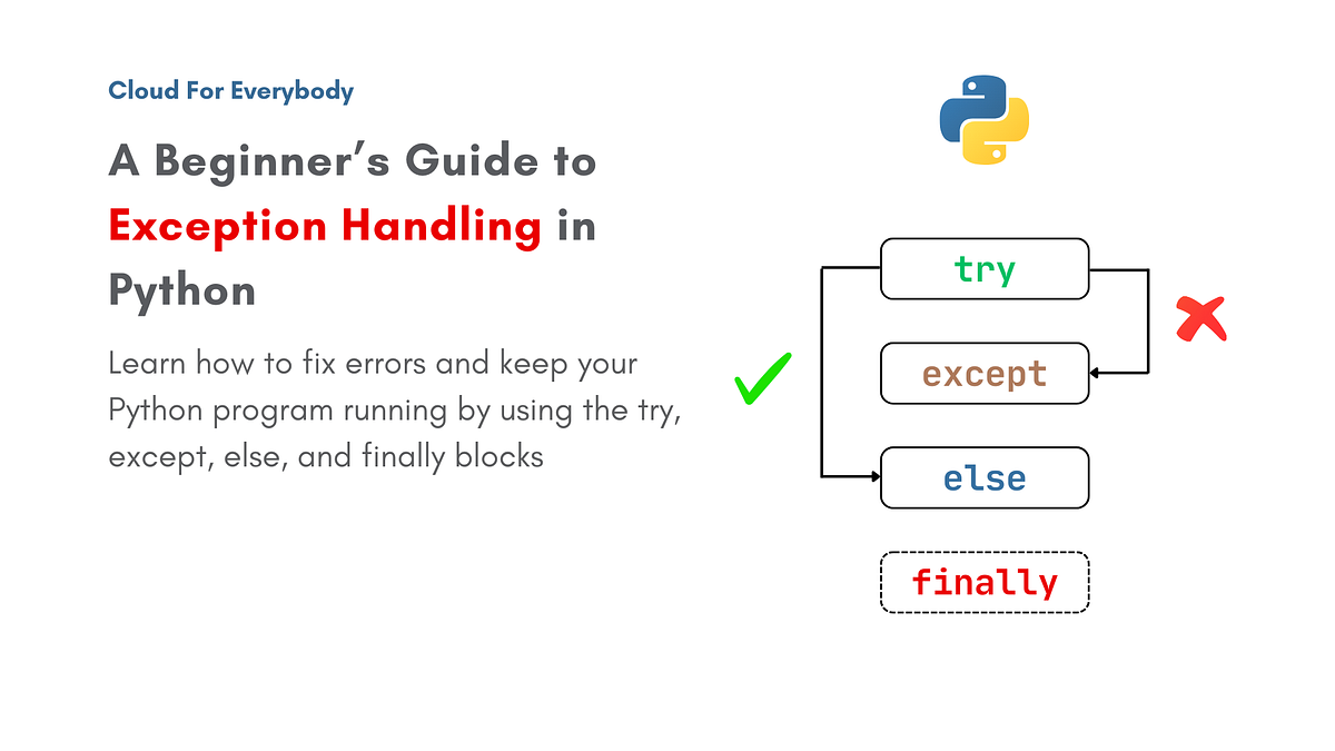 A Beginner’s Guide to Exception Handling in Python | by Aliyan Shaikh | Cloud For Everybody ...
