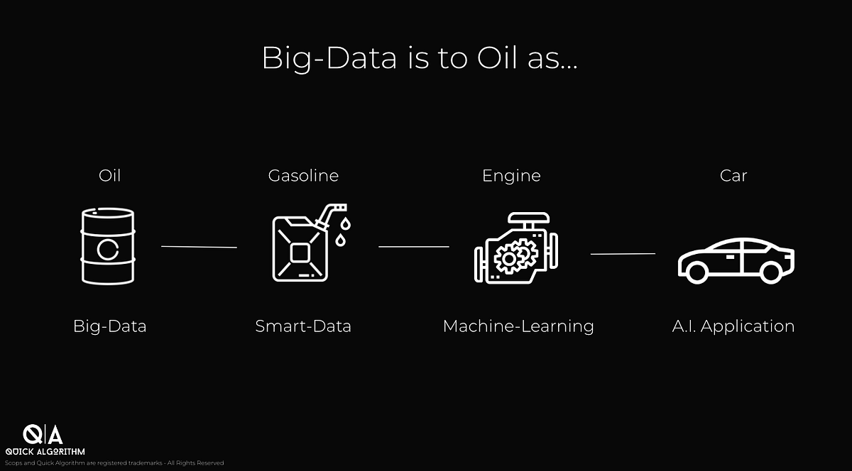 Entering the Data-Driven Economy. Big Data, Machine Learning, AI — What ...
