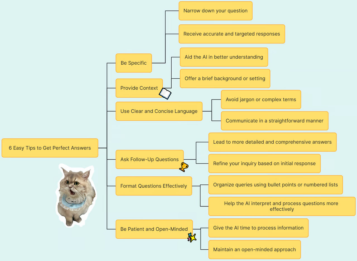 How to Ask AI a Question More Efficiently | by Wasper AI | Medium