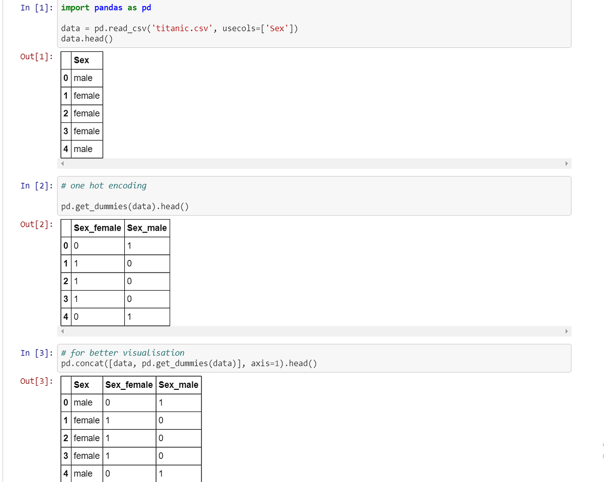 One Hot Encoding-Method of Feature Engineering | by Akshay Gupta ...