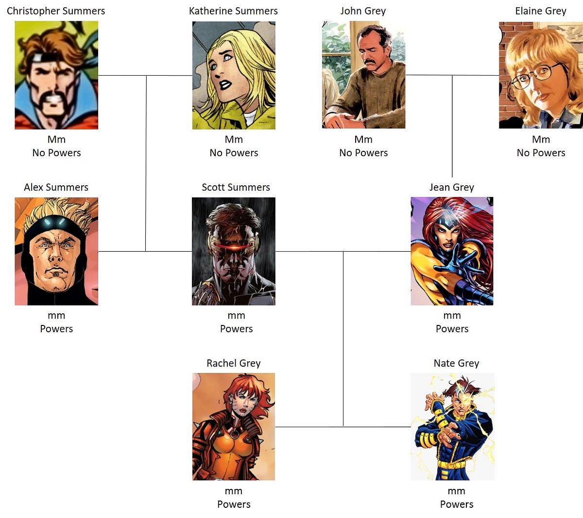 Ask a Scientist: X-Men Edition. Could the X-Gene exist in real life ...
